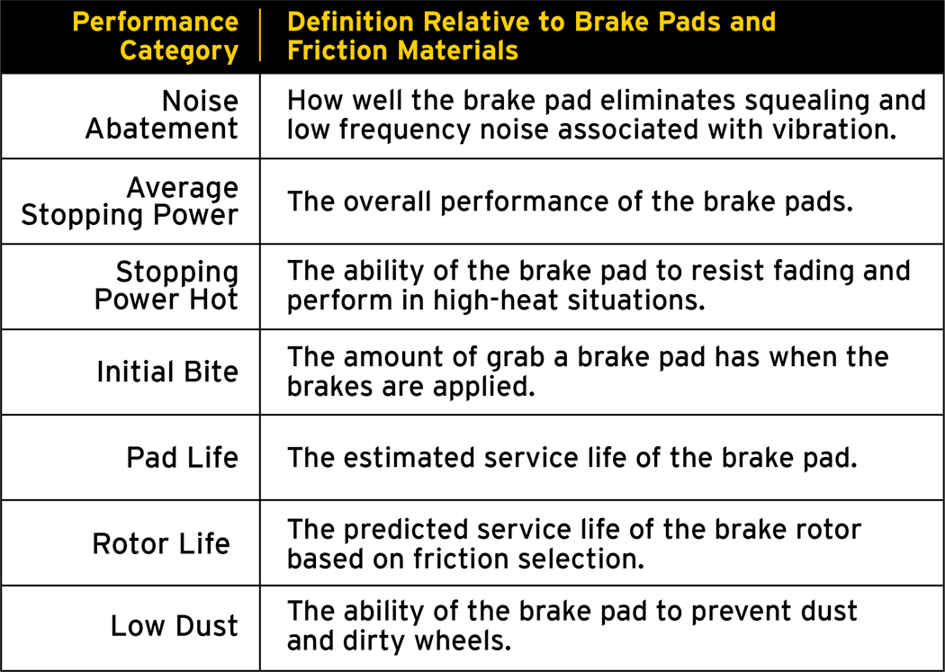 Quality-Built Brake Pads
